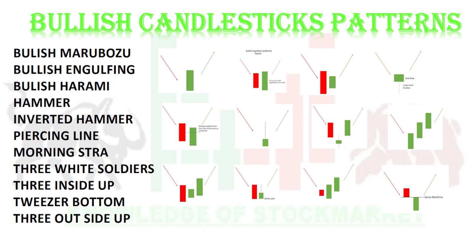 500+ Power of Trading Chart Patterns: A Quick Guide to Technical ...