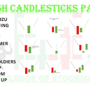 500+ Power of Trading Chart Patterns: A Quick Guide to Technical ...