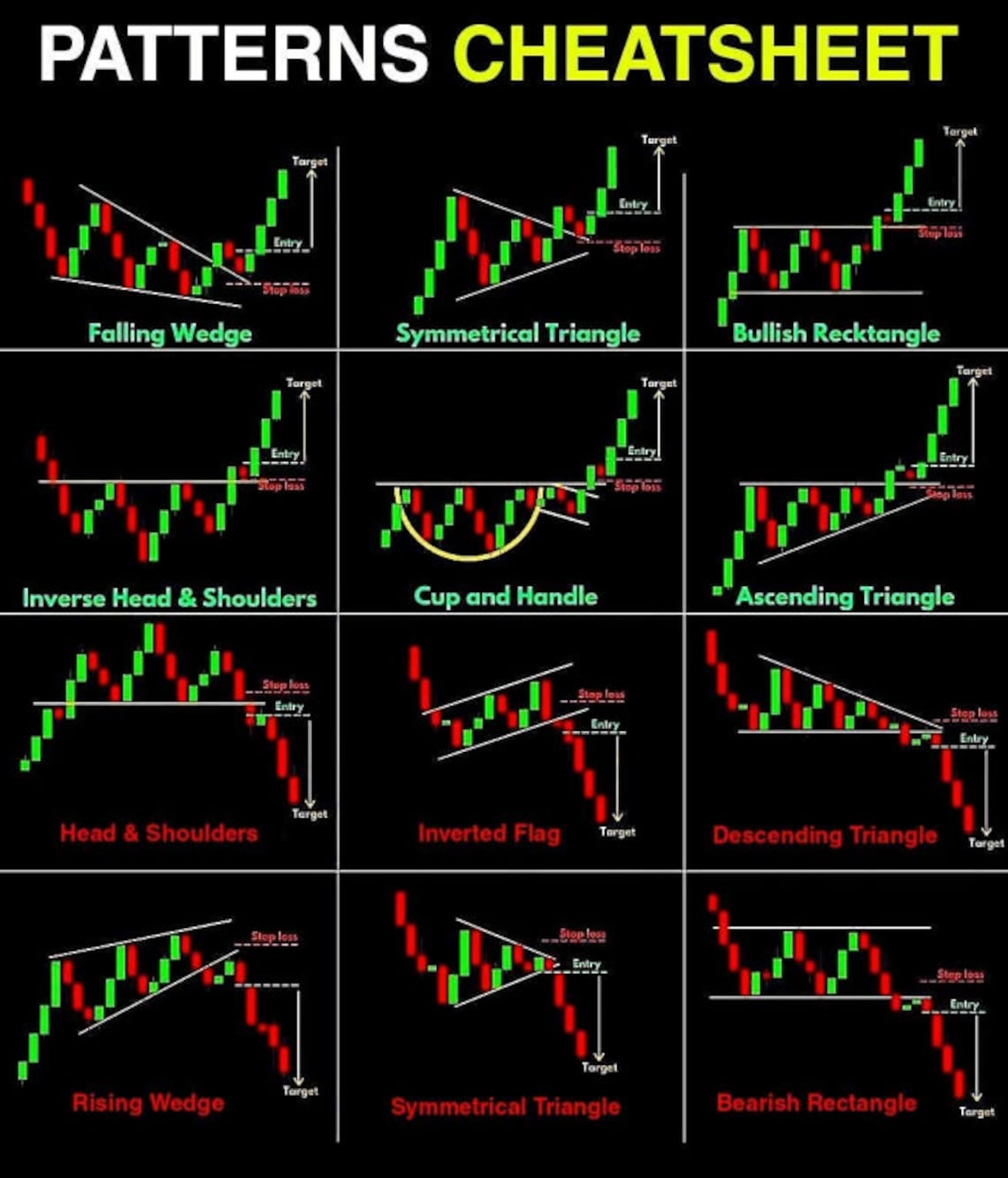 500+ Power of Trading Chart Patterns: A Quick Guide to Technical ...