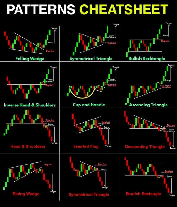 Technical Analysis Patterns Online Technical Analysis Patterns Online