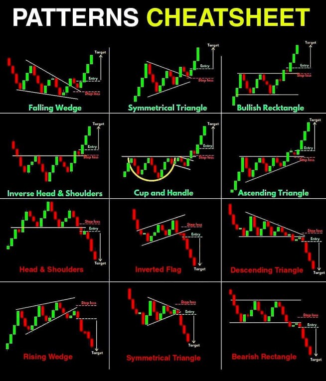 500 Power Of Trading Chart Patterns A Quick Guide To Technical