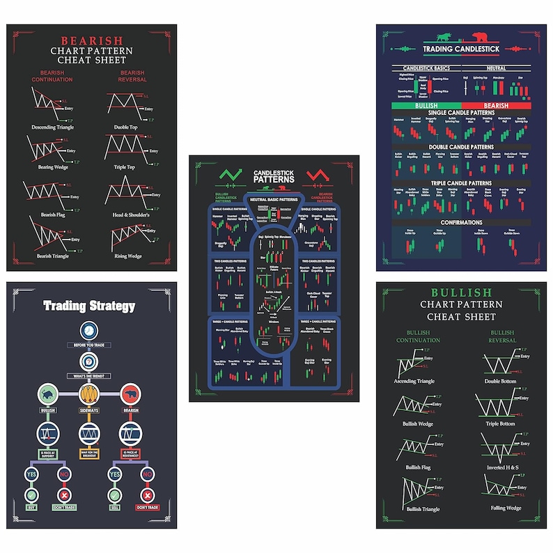 Candlestick Pattern Poster Set: Stock Market Trading Charts (A4, 5 Pack ...