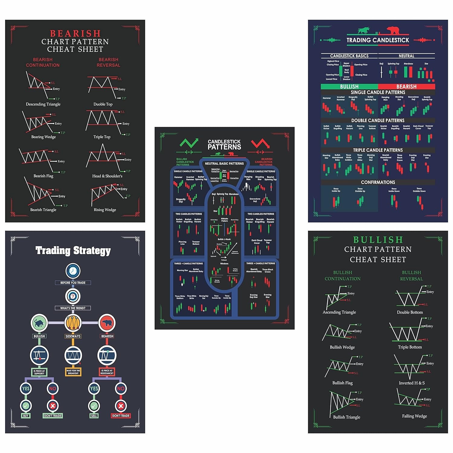 Candlestick Pattern Poster Set: Stock Market Trading Charts (A4, 5 Pack ...
