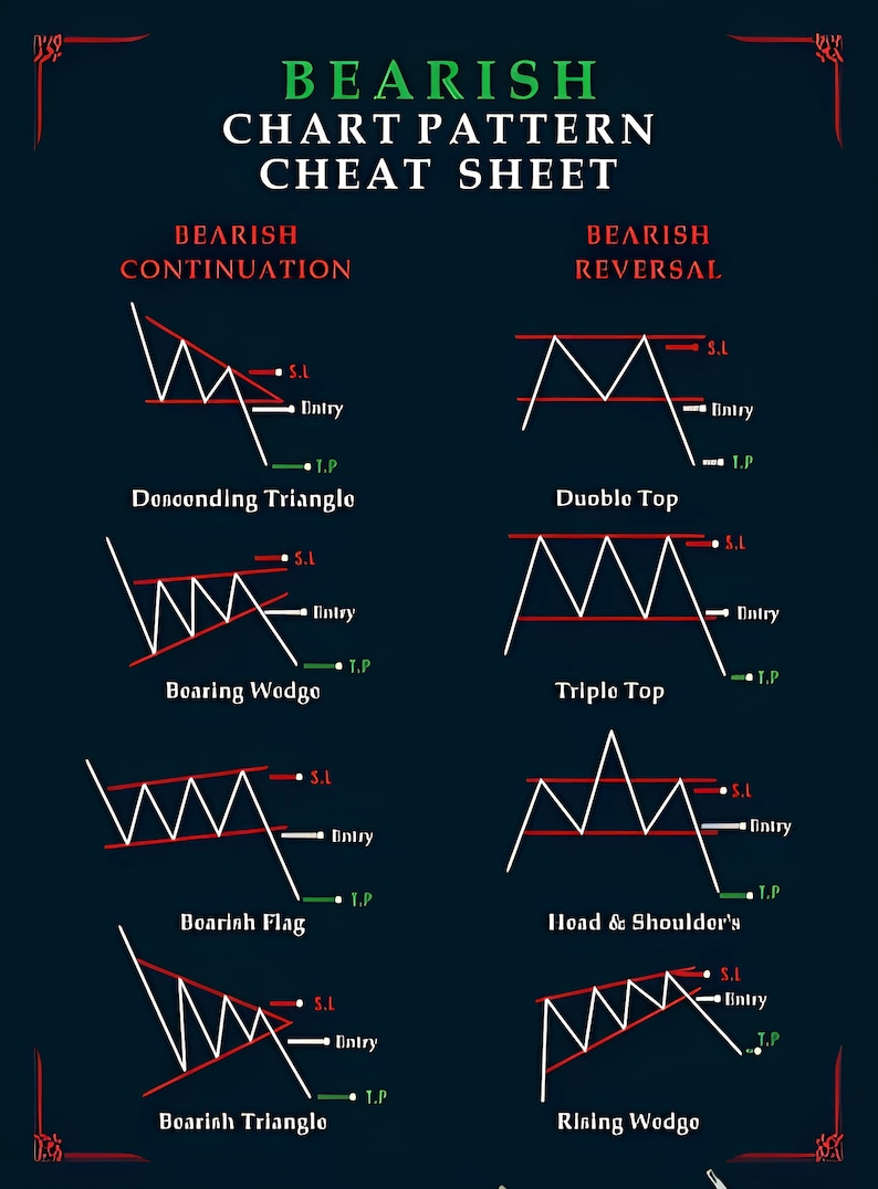 Trading Chart (pack of 5) Pattern Poster, Super Self Adhesive A4 Size ...