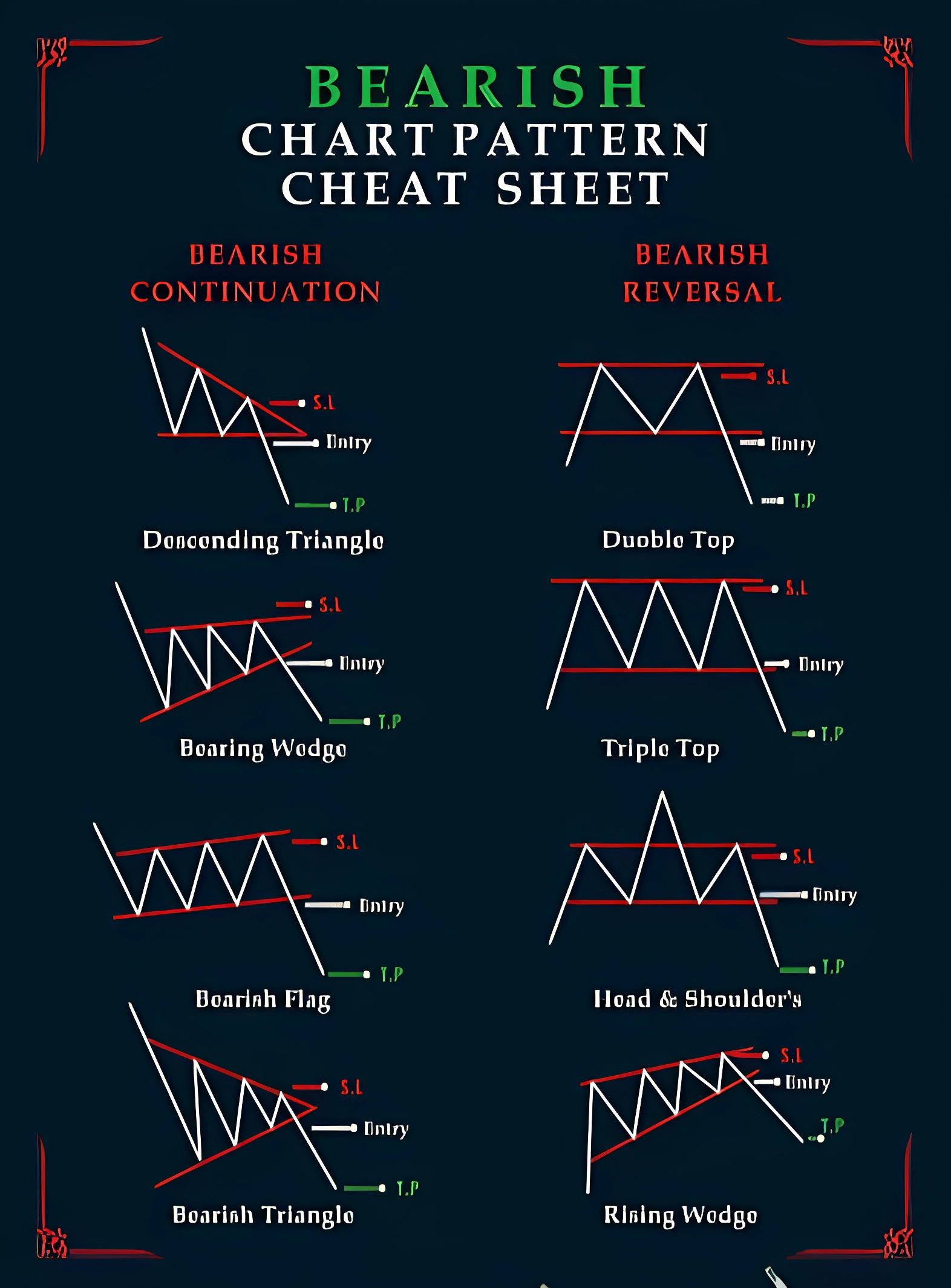 Trading Chart pack of 5 Pattern Poster, Super Self Adhesive A4 Size ...