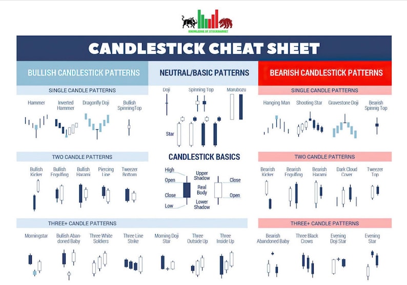 500+ Power of Trading Chart Patterns: A Quick Guide to Technical ...