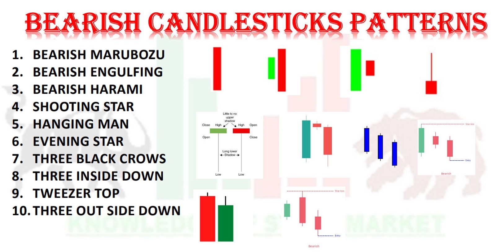 500+ Power of Trading Chart Patterns: A Quick Guide to Technical ...