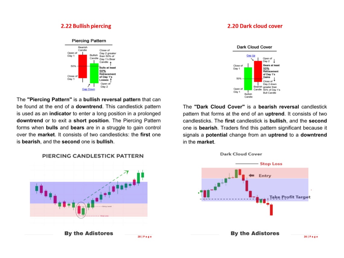 53: Candlesticks Chart Pattern Strategies, All in One Price Action ...