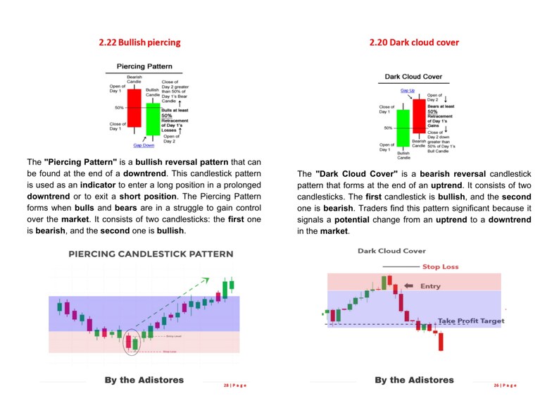 53: Candlesticks Chart Pattern Strategies, All in One Price Action ...