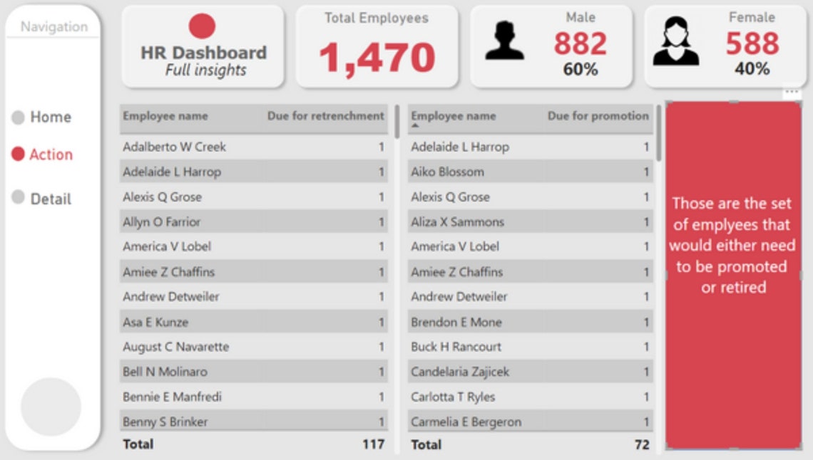 Human Resource (HR) Power BI Dashboard : Analyze Your Employee ...