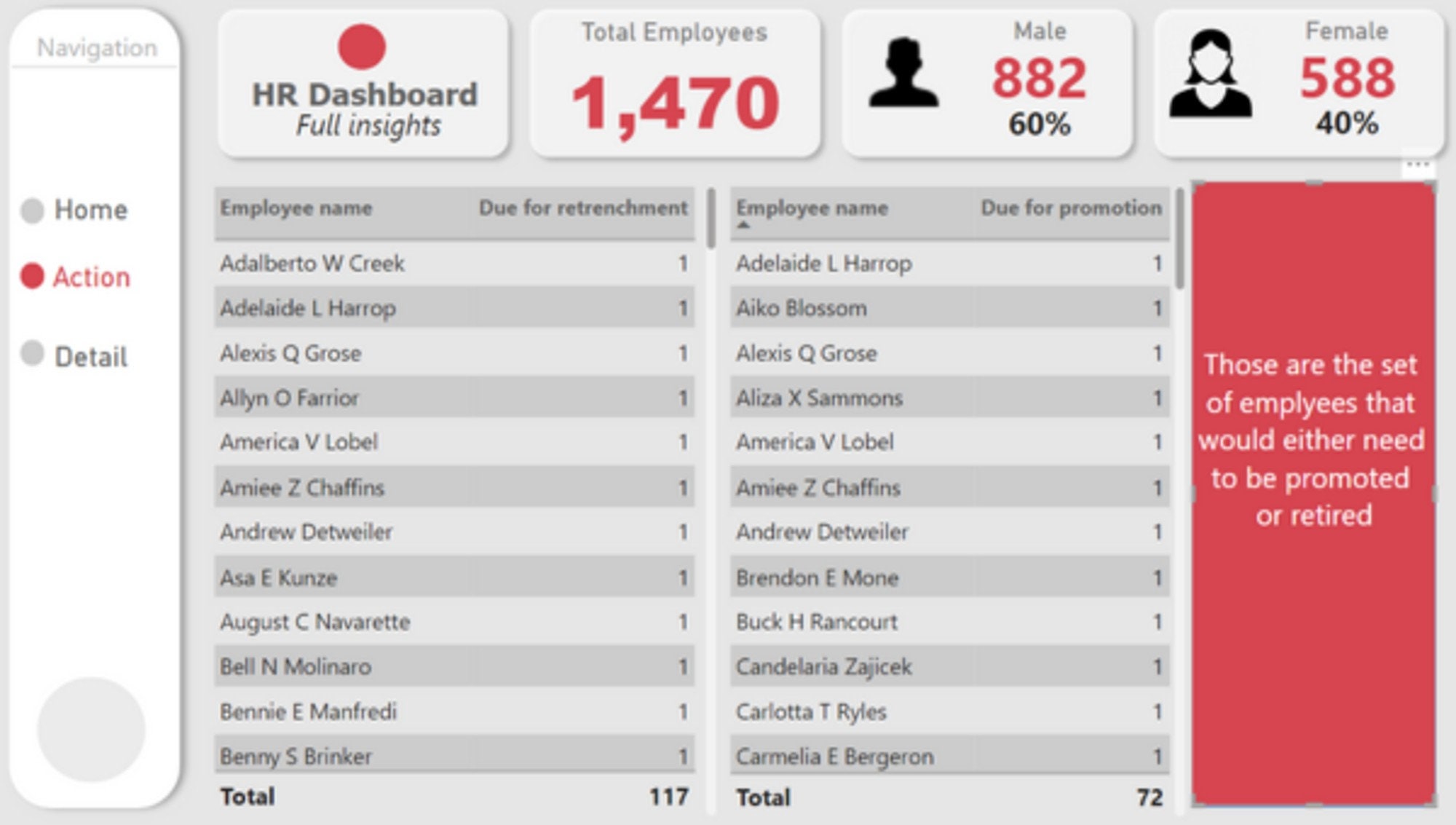 Human Resource (HR) Power BI Dashboard : Analyze Your Employee ...