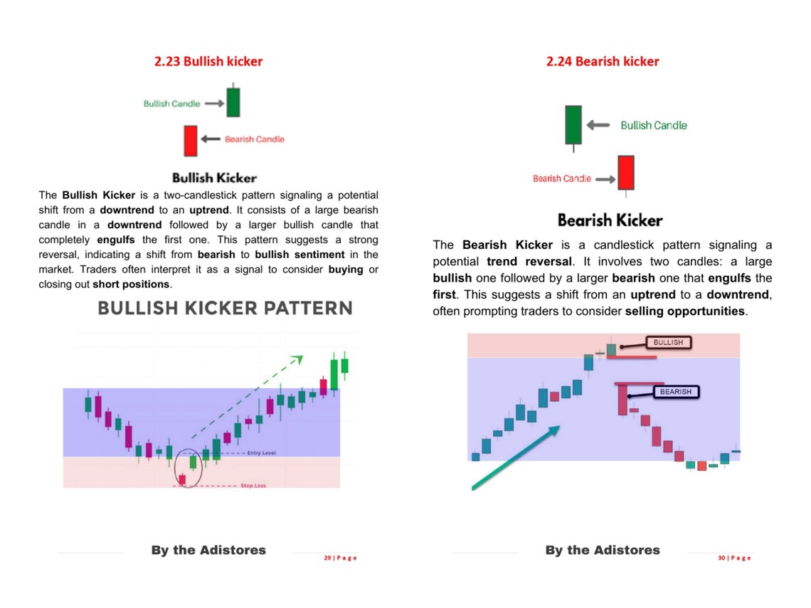 53: Candlesticks Chart Pattern Strategies, All in One Price Action ...