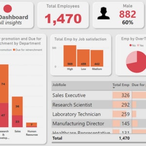 Human Resource (HR) Power BI Dashboard : Analyze Your Employee ...