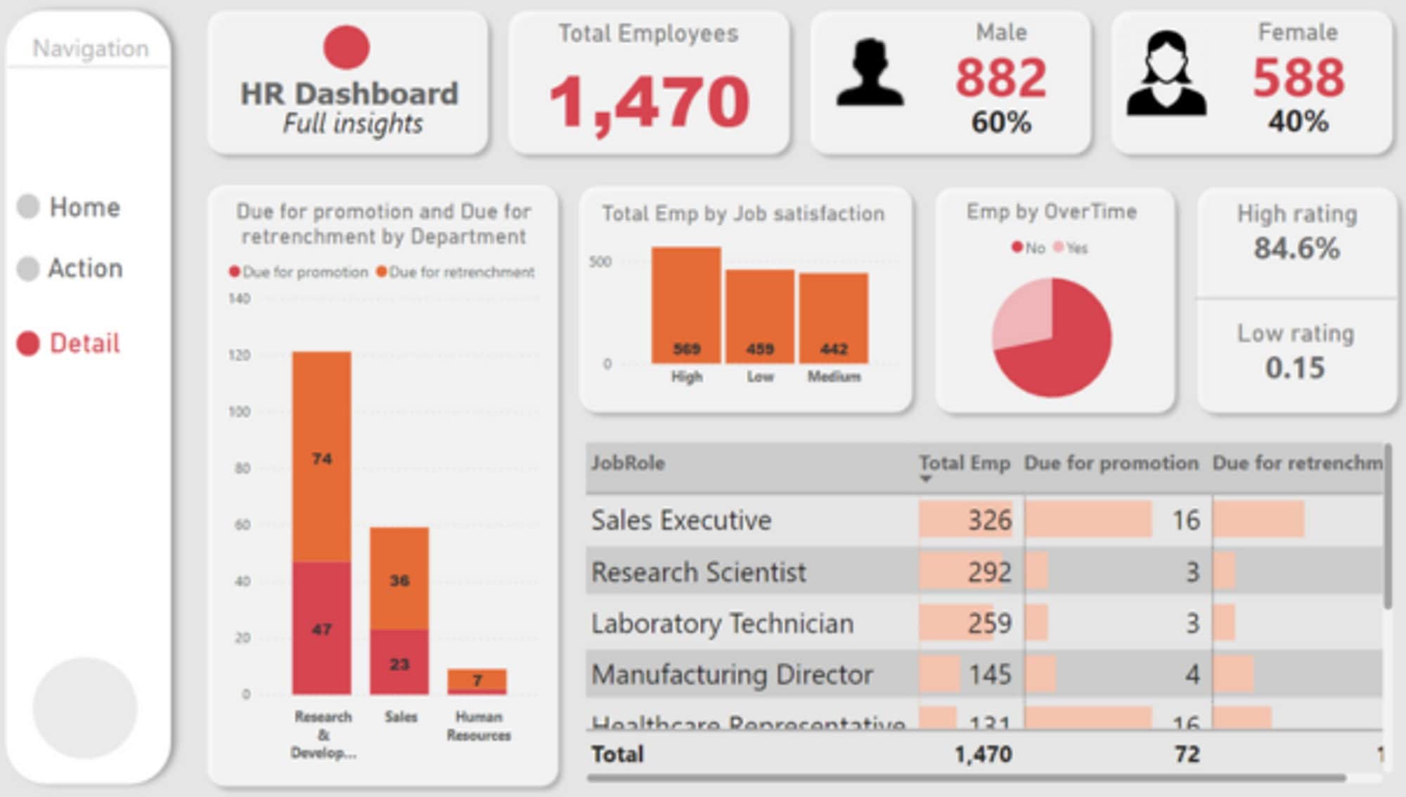 Human Resource (HR) Power BI Dashboard : Analyze Your Employee ...