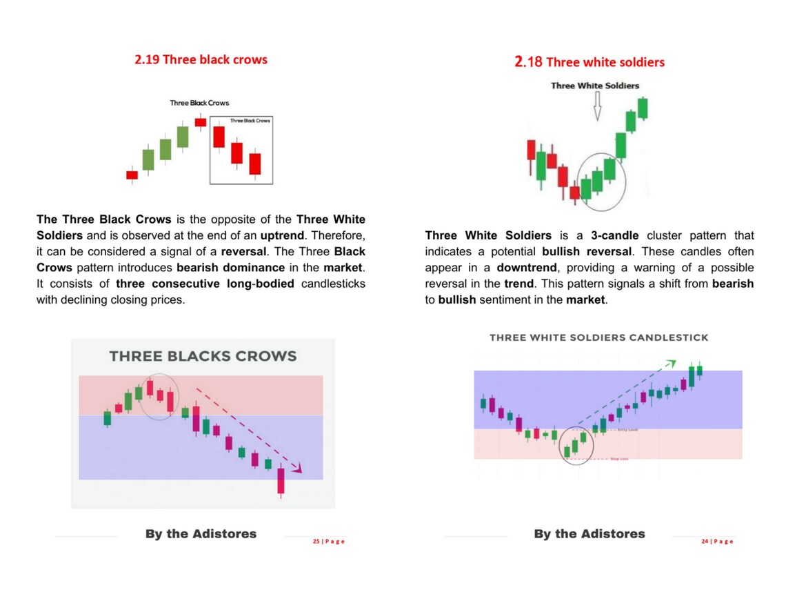 53: Candlesticks Chart Pattern Strategies, All in One Price Action ...