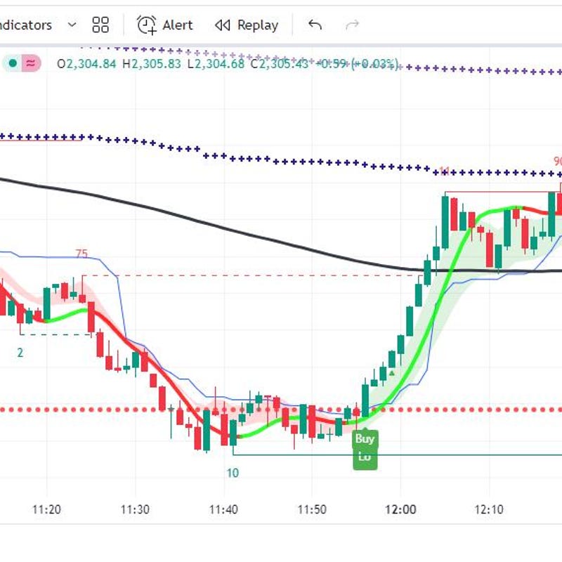 Forex Wall Decor - Etsy