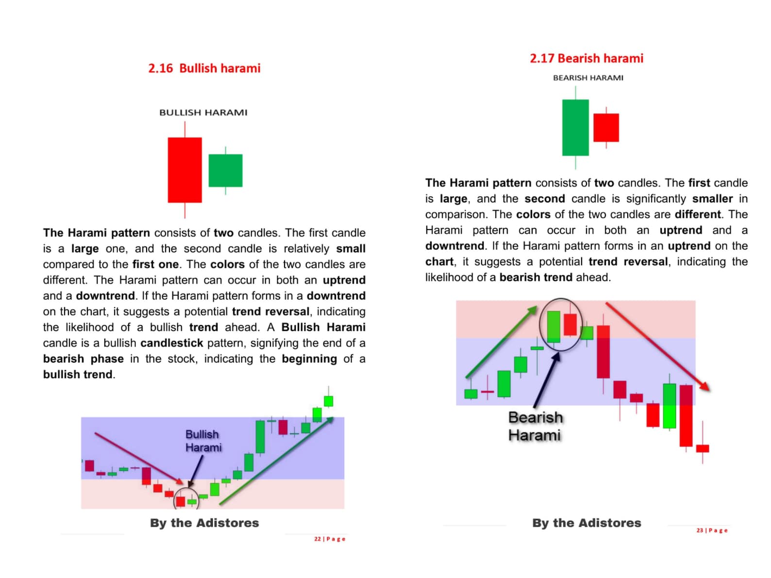 53: Candlesticks Chart Pattern Strategies, All in One Price Action ...