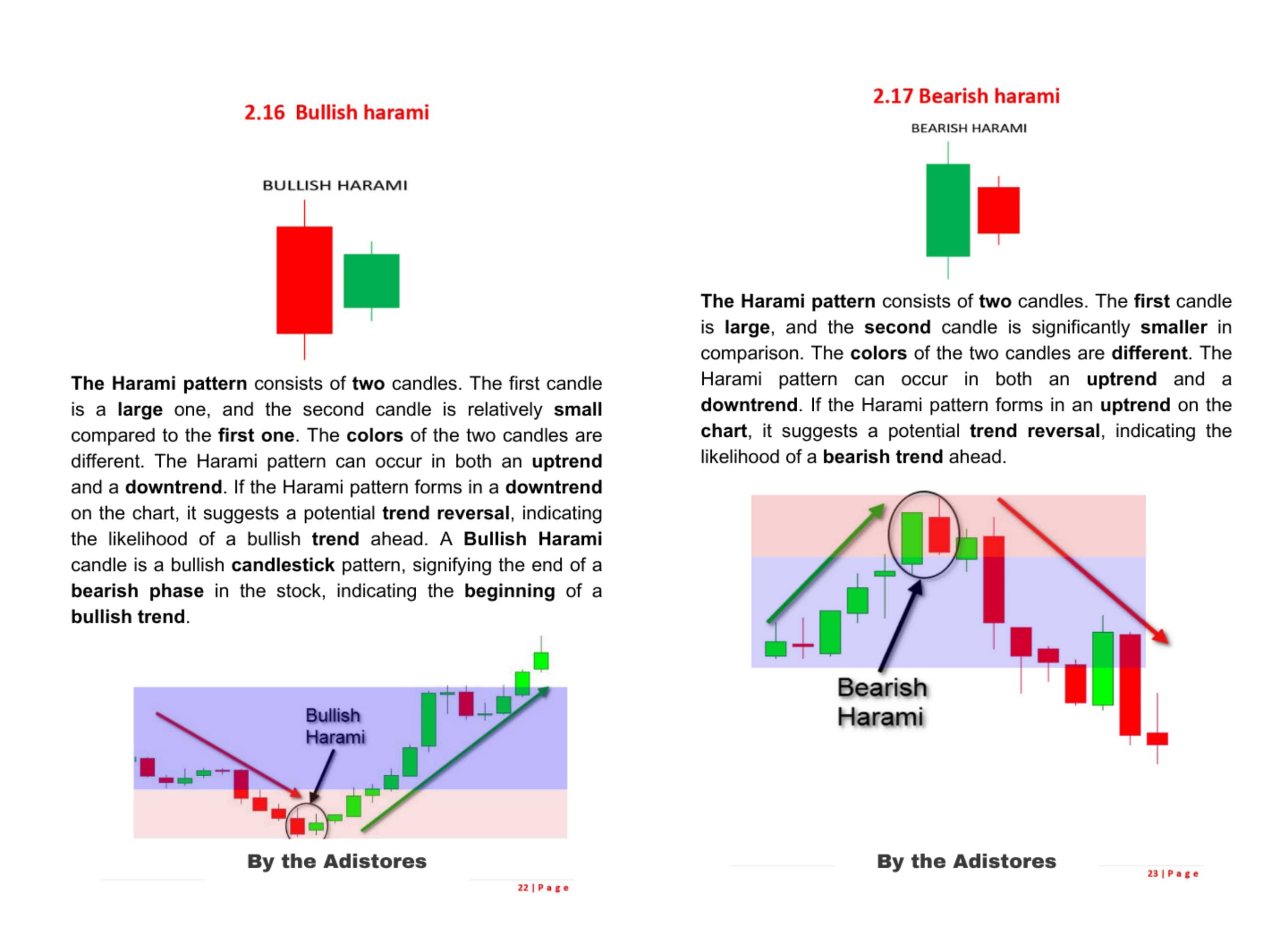 53: Candlesticks Chart Pattern Strategies, All in One Price Action ...