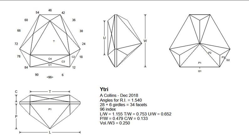 Collins Ytri Faceting Diagram | Round Gem Cutting Pattern | 96-facet ...
