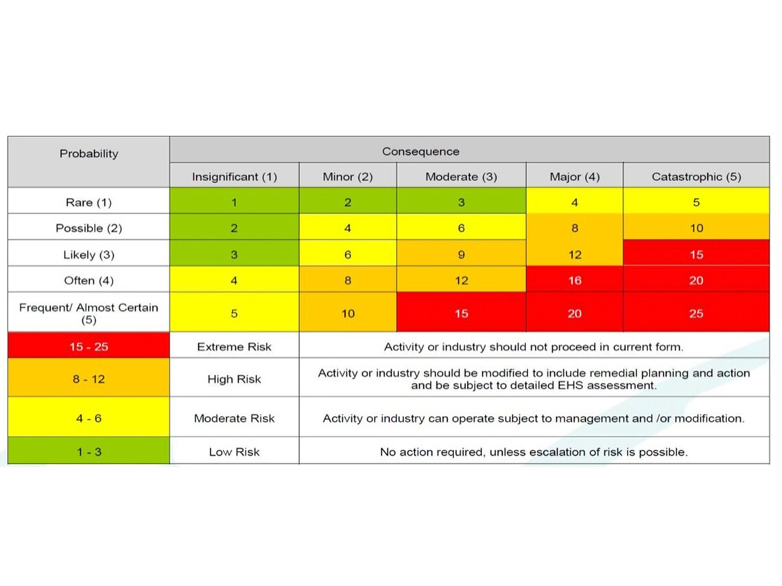 Project HSE Plan Word Template - Etsy