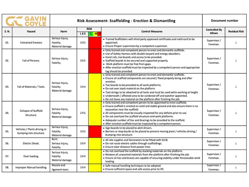 Scaffolding Erection and Dismantling Risk Assessment - Etsy