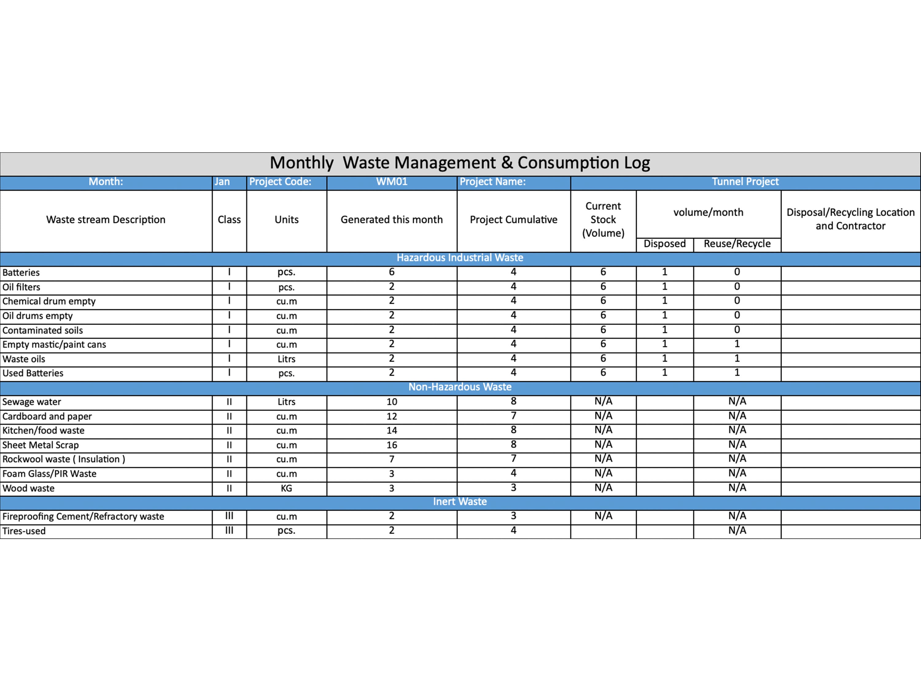 Waste Management Excel Dashboard - Etsy
