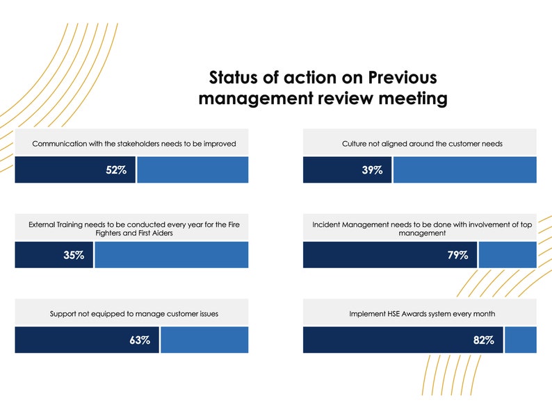 Management Review Powerpoint Presentation - Etsy