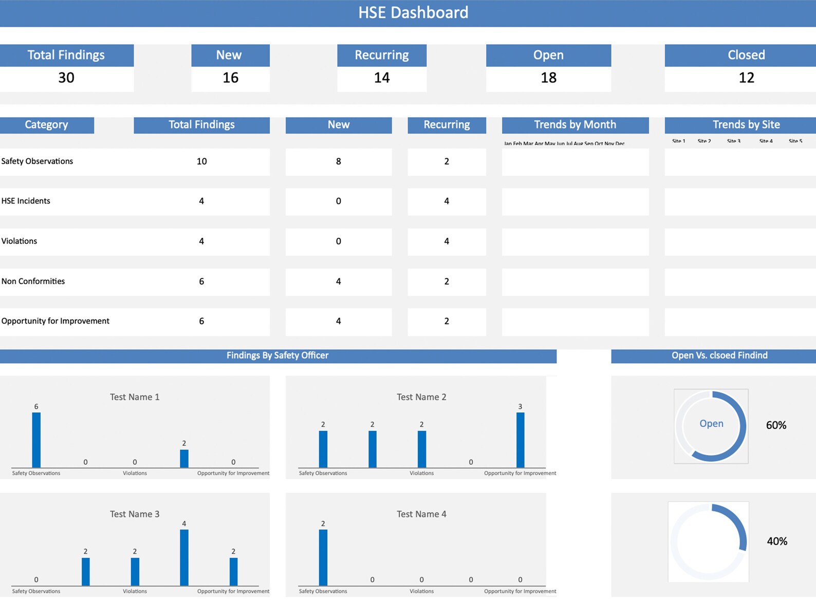 Hse Kpi Dashboard V140 Microsoft Excel Dashboard Hse Dashboard 1419