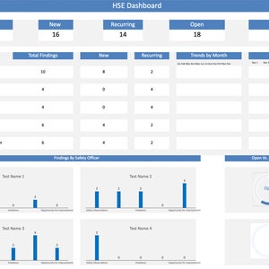 HSE KPI Dashboard V14.0, Microsoft Excel Dashboard, HSE Dashboard, Health, Safety, Safety ...