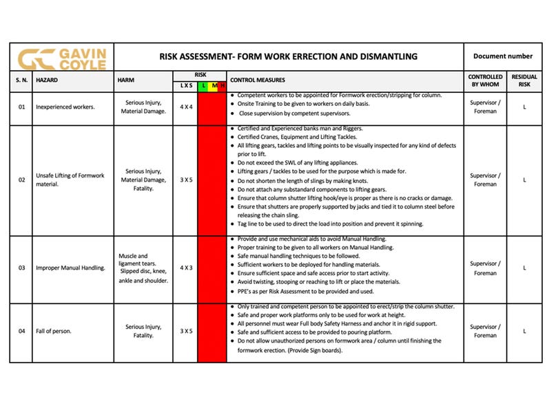 Form Work Erection and Dismantling Risk Assessment - Etsy