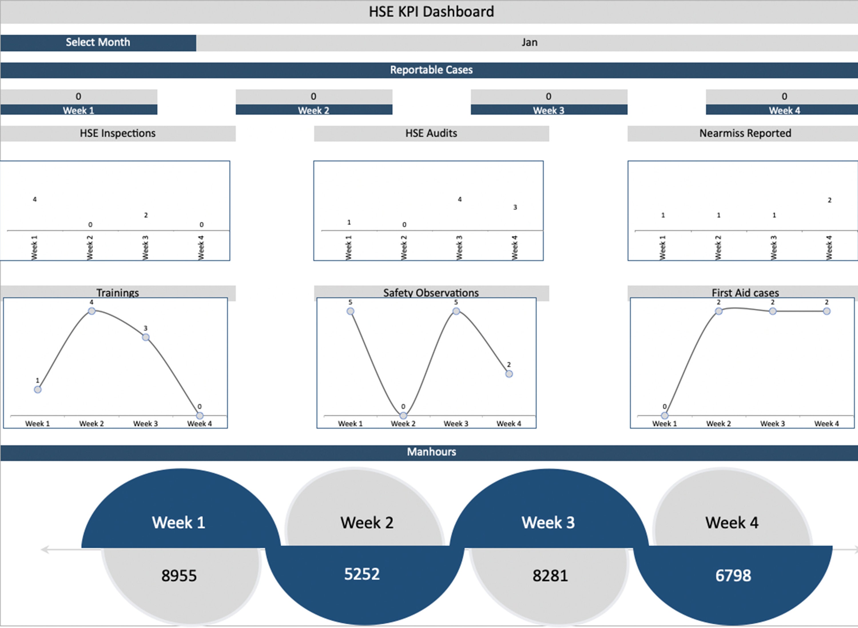 HSE KPI Dashboard V8.0, Microsoft Excel Dashboard, HSE Dashboard ...