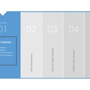 QHSE Annual Report Presentation Powerpoint Template - Etsy