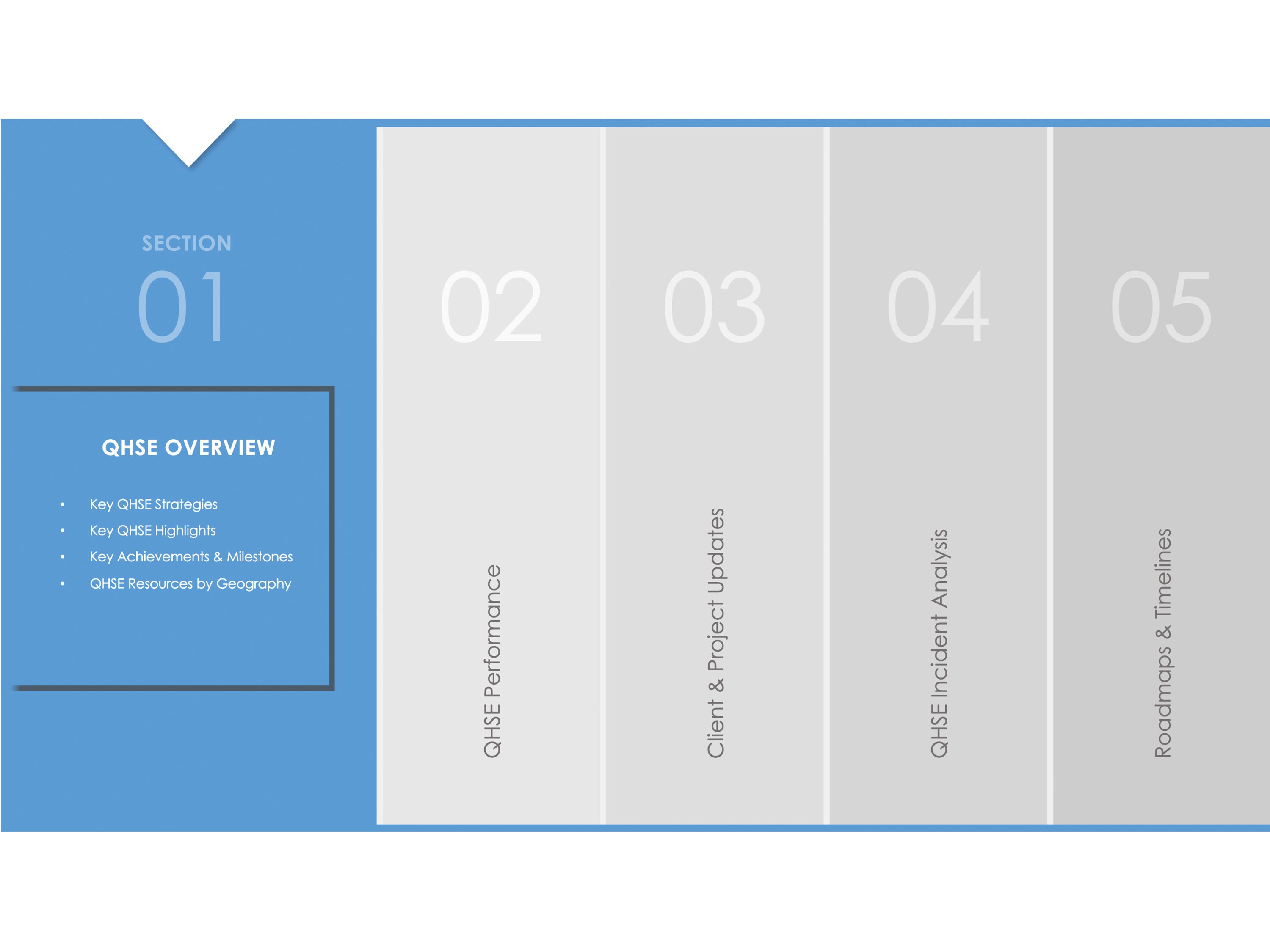 QHSE Annual Report Presentation Powerpoint Template - Etsy