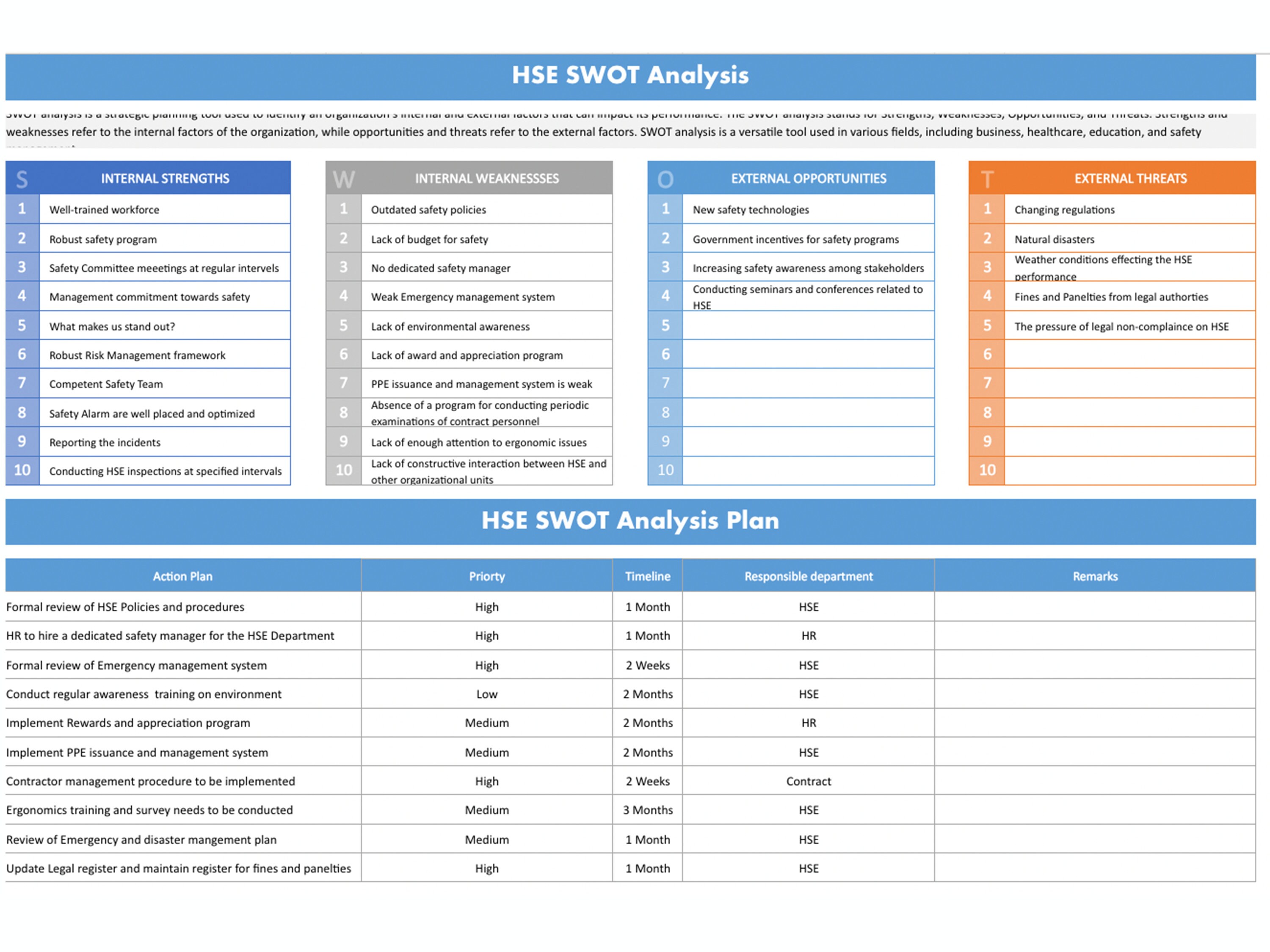 SWOT Analysis Excel Template With Dashboard - Etsy