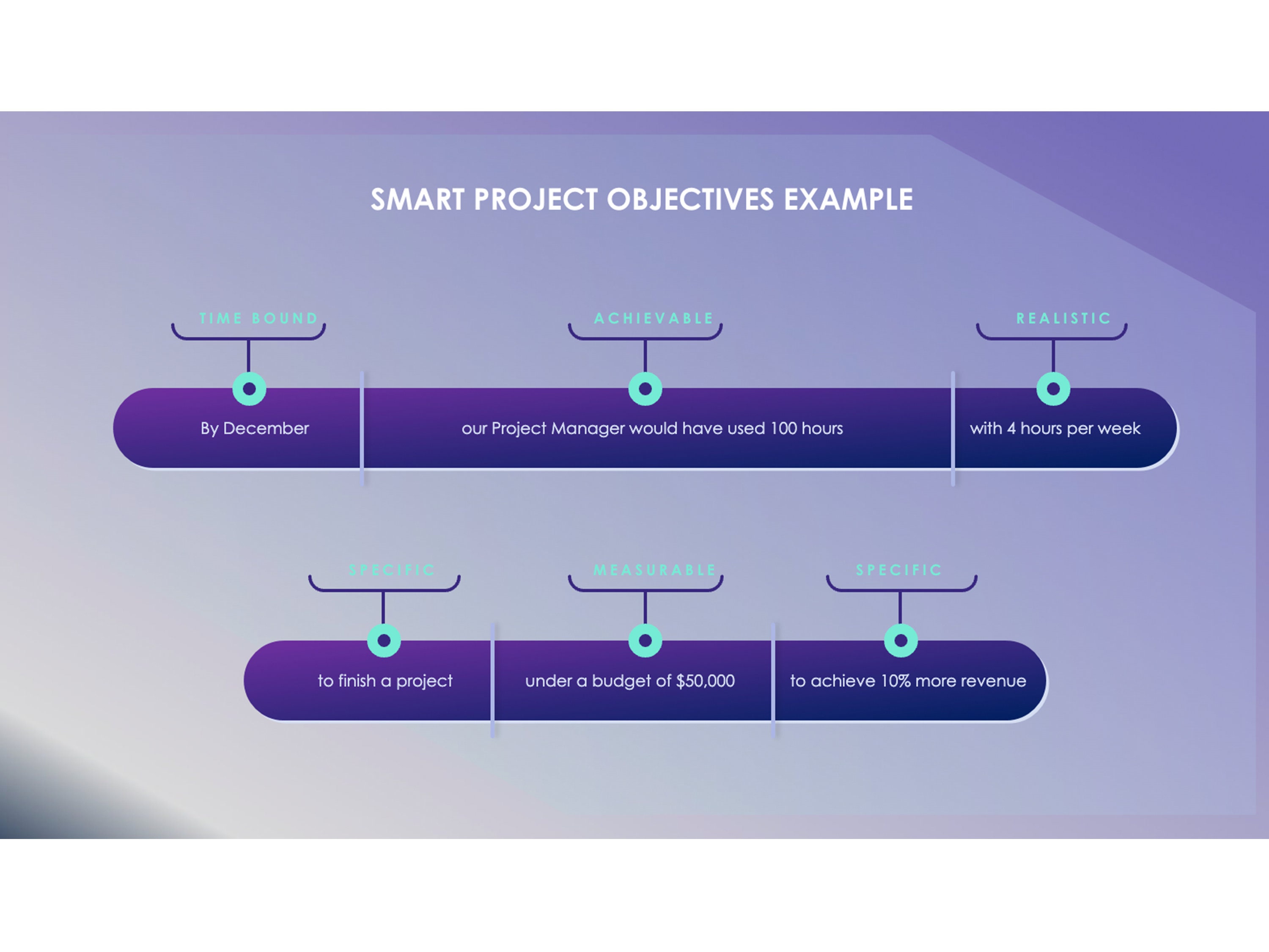 QHSE Smart Goals Powerpoint Presentation Template - Etsy