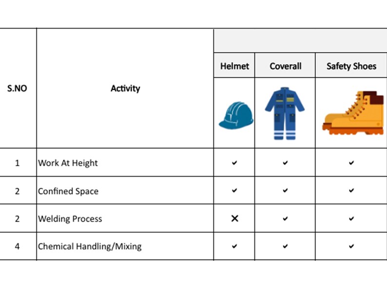 PPE Assessment Criteria Excel Template, Safety Excel Template, Safety ...