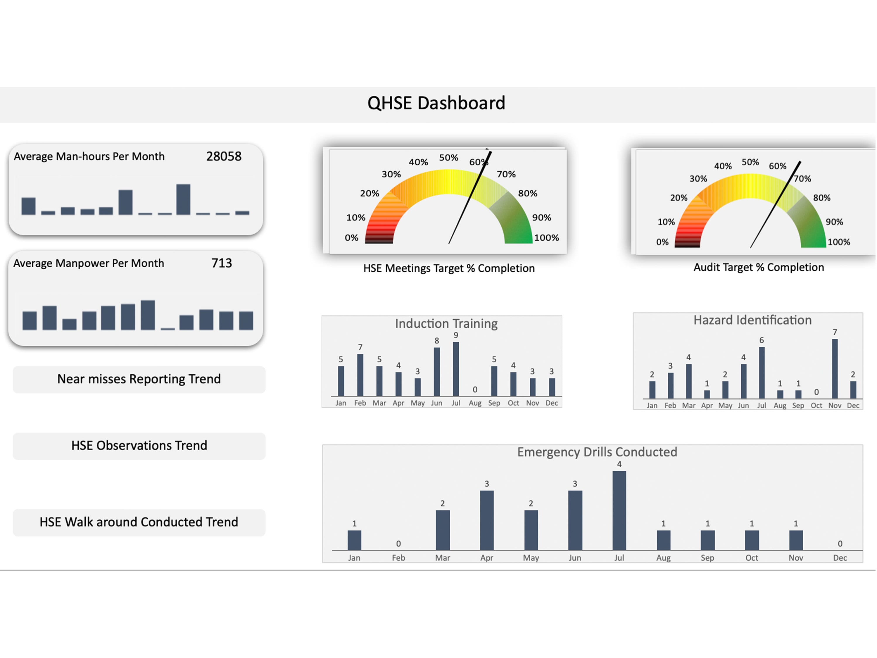 QHSE Excel Dashboard Leading Indicator, HSE Dashboard, Safety Dashboard ...