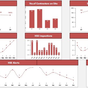 Tableau de bord HSE KPI V6.1, Tableau de bord HSE KPI, Santé, sécurité ...