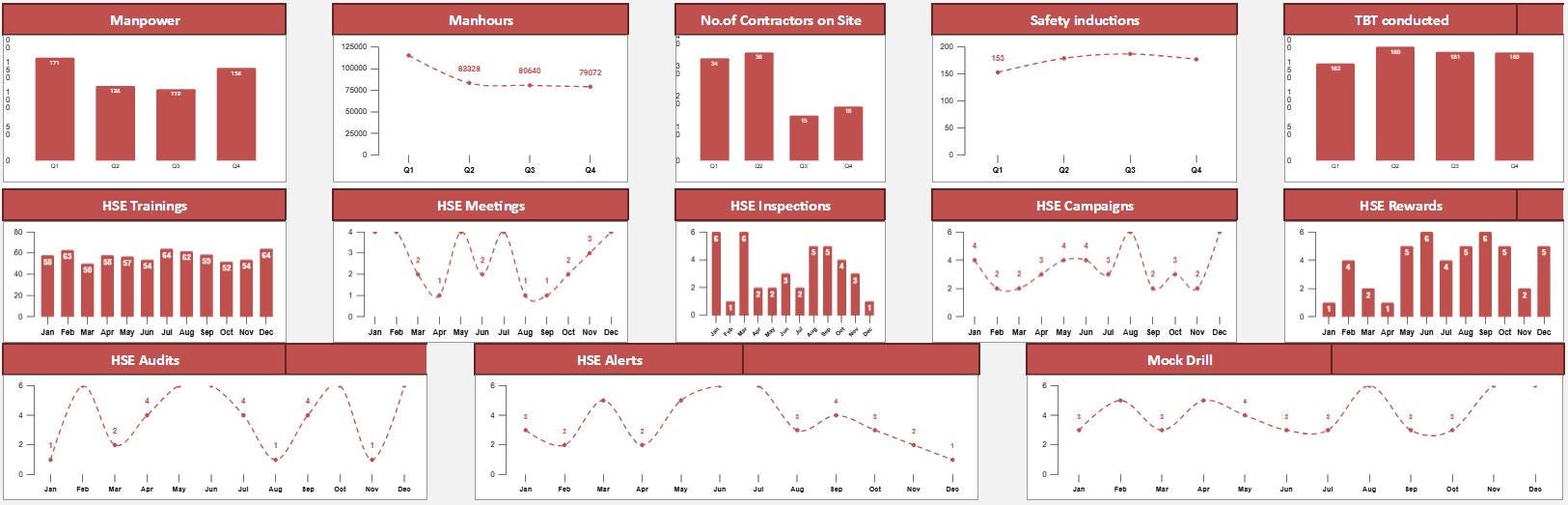 Tableau de bord HSE KPI V6.1, Tableau de bord HSE KPI, Santé, sécurité ...