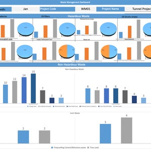Waste Management Excel Dashboard - Etsy