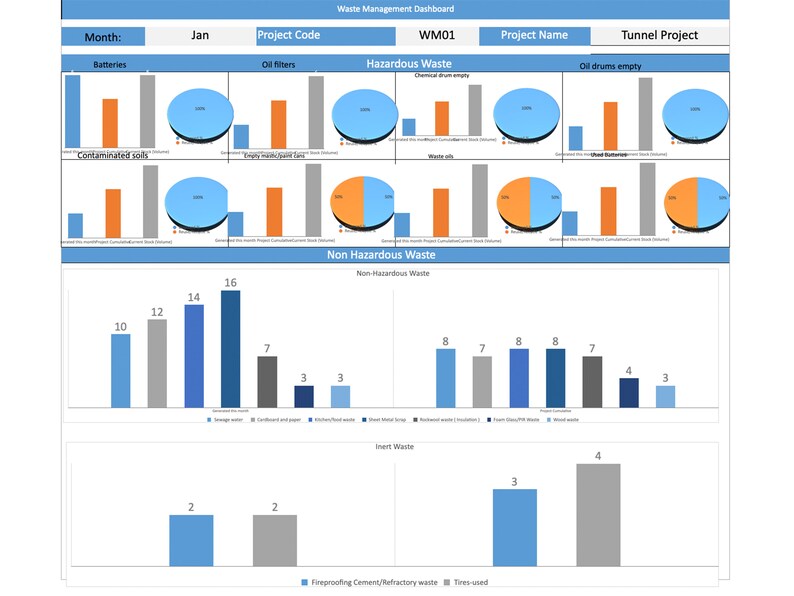 Waste Management Excel Dashboard - Etsy
