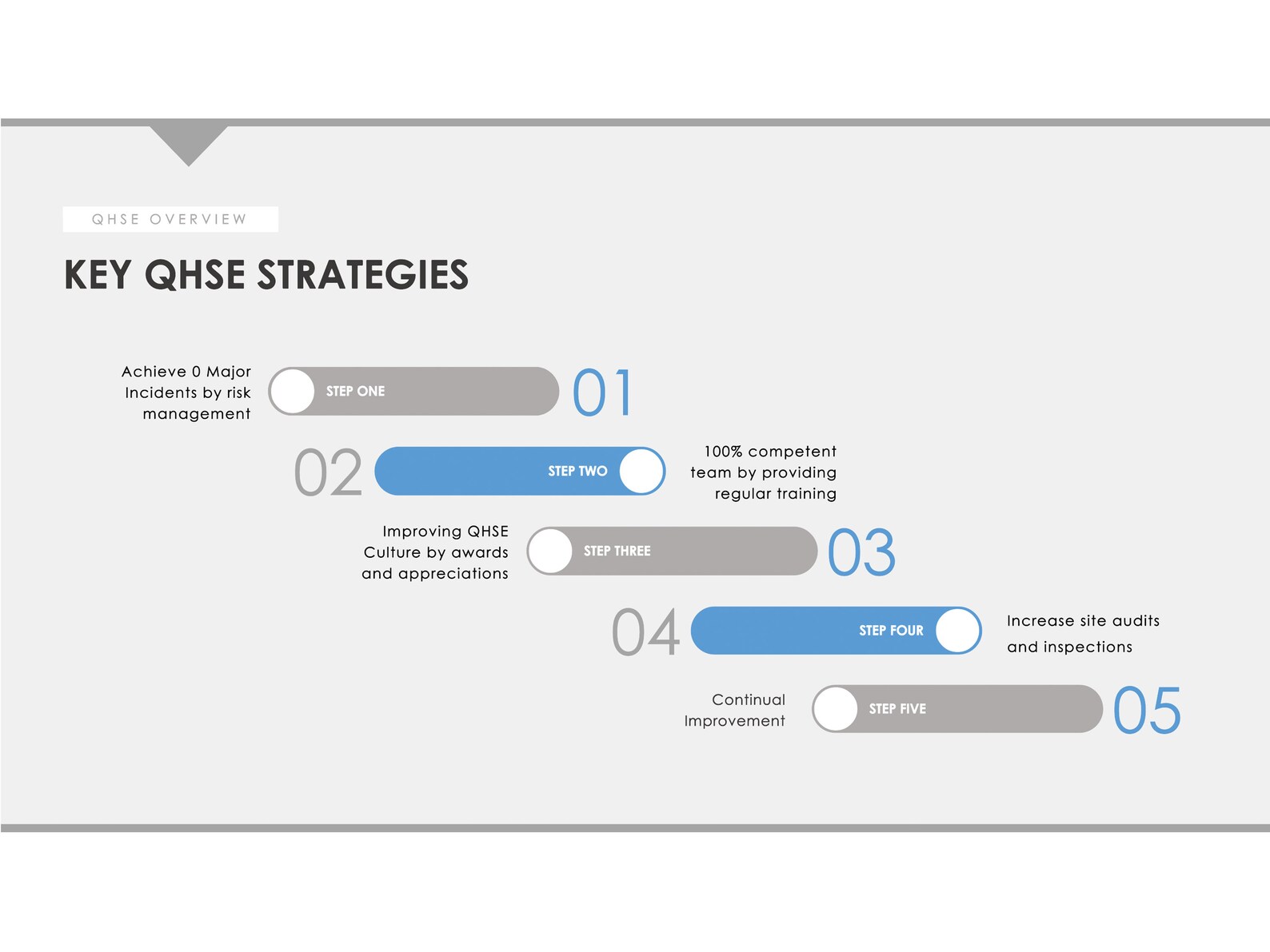 QHSE Annual Report Presentation Powerpoint Template - Etsy