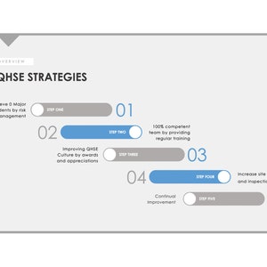 QHSE Annual Report Presentation Powerpoint Template - Etsy