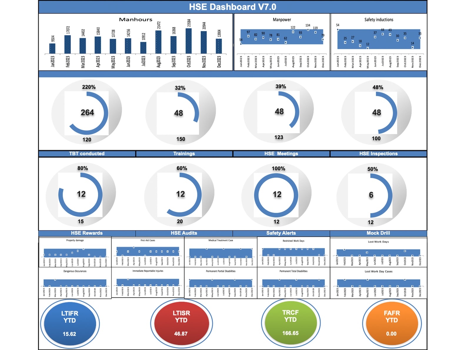 HSE KPI Dashboard V7.0 - Etsy