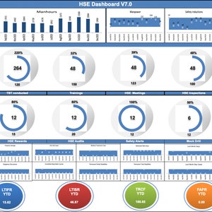 Tableau de bord HSE KPI V7.0, Tableau de bord Microsoft Excel, Tableau ...