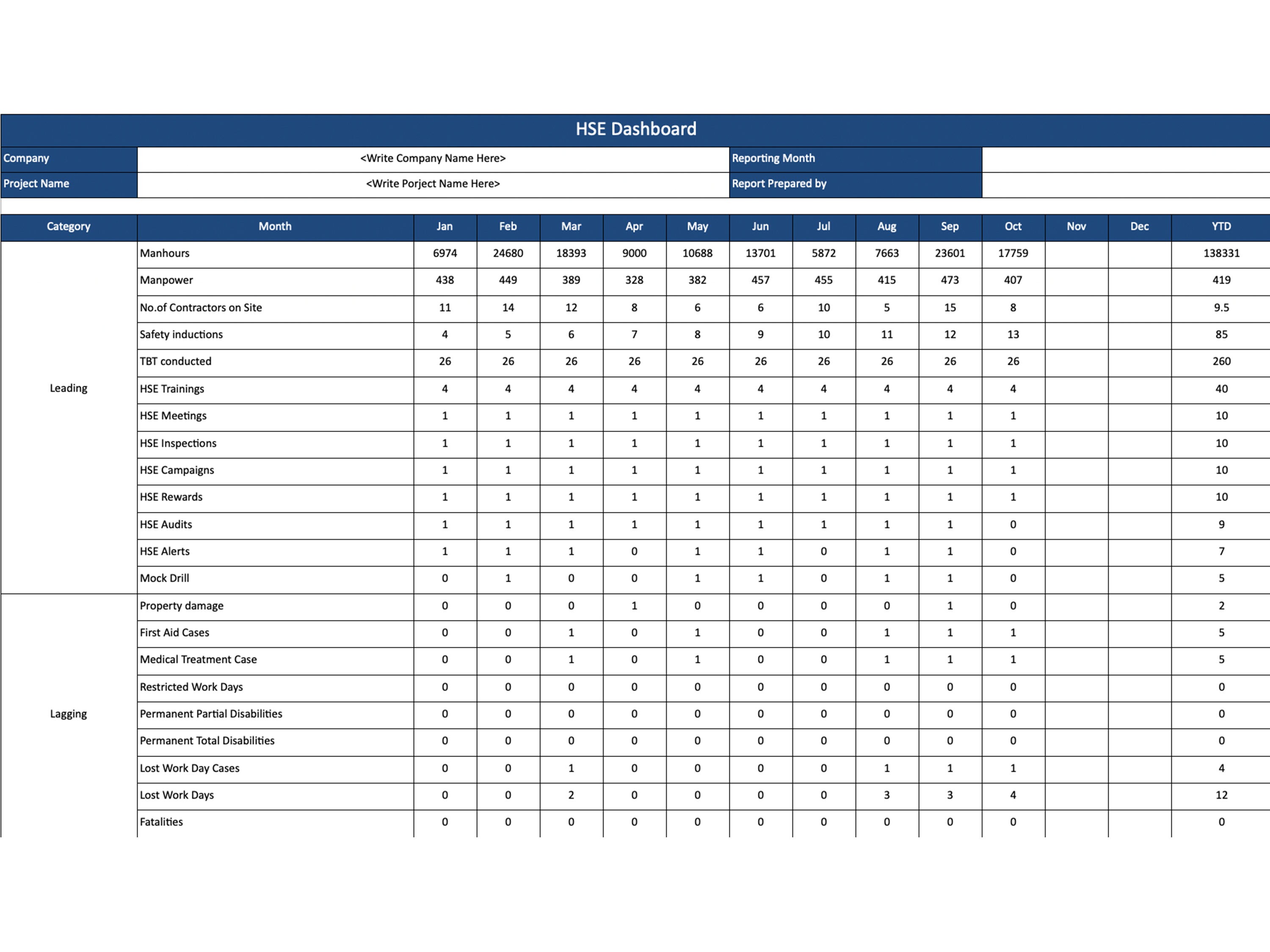 HSE KPI Dashboard V10.0 - Etsy