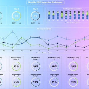 Monthly HSE Inspection Excel Dashboard - Etsy