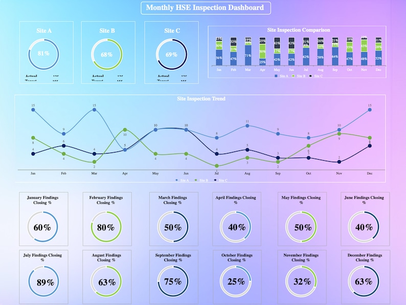 Monthly HSE Inspection Excel Dashboard - Etsy