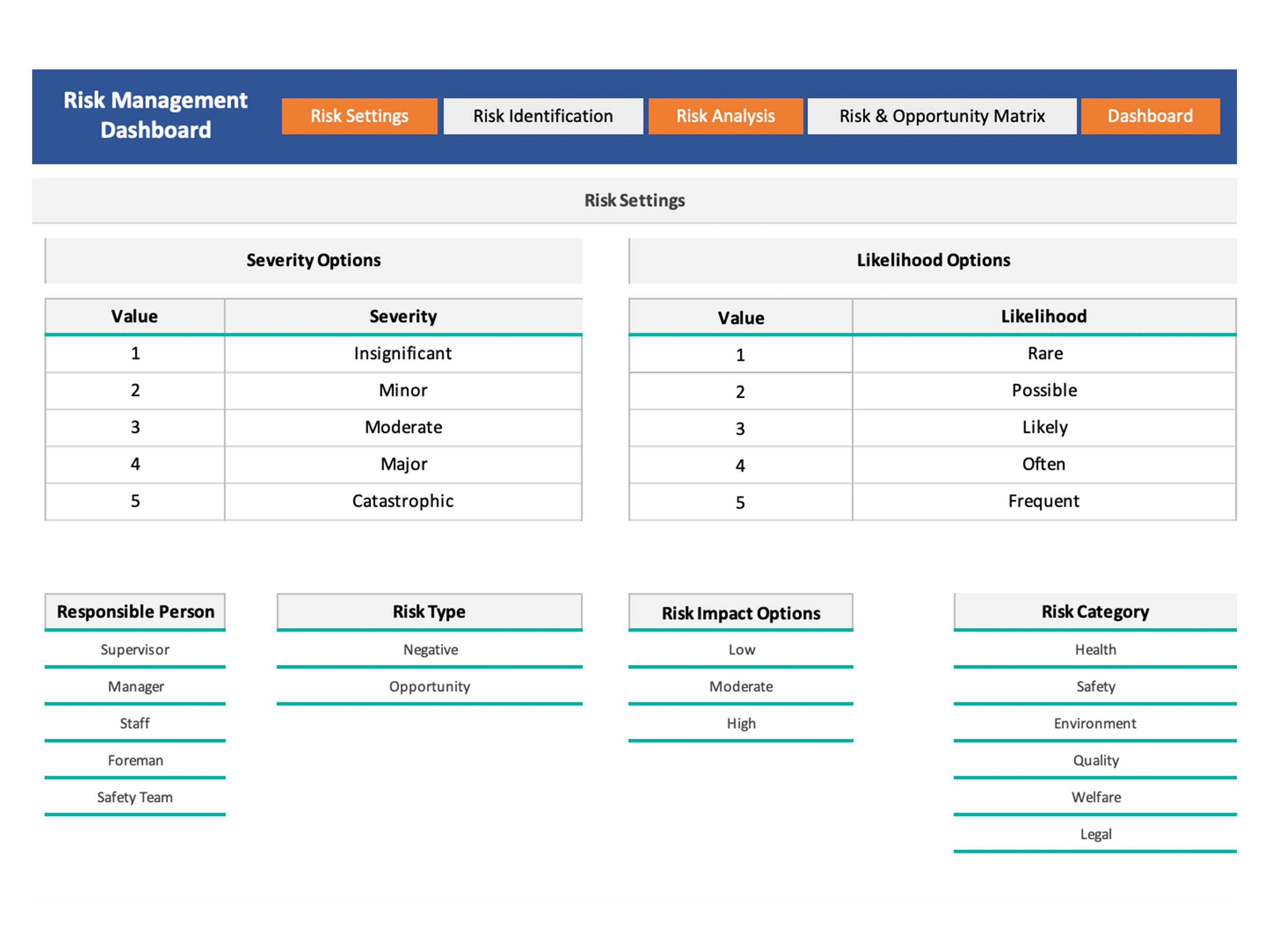 Risk Management Excel Dashboard V1.0 | Strategic Safety Insights ...
