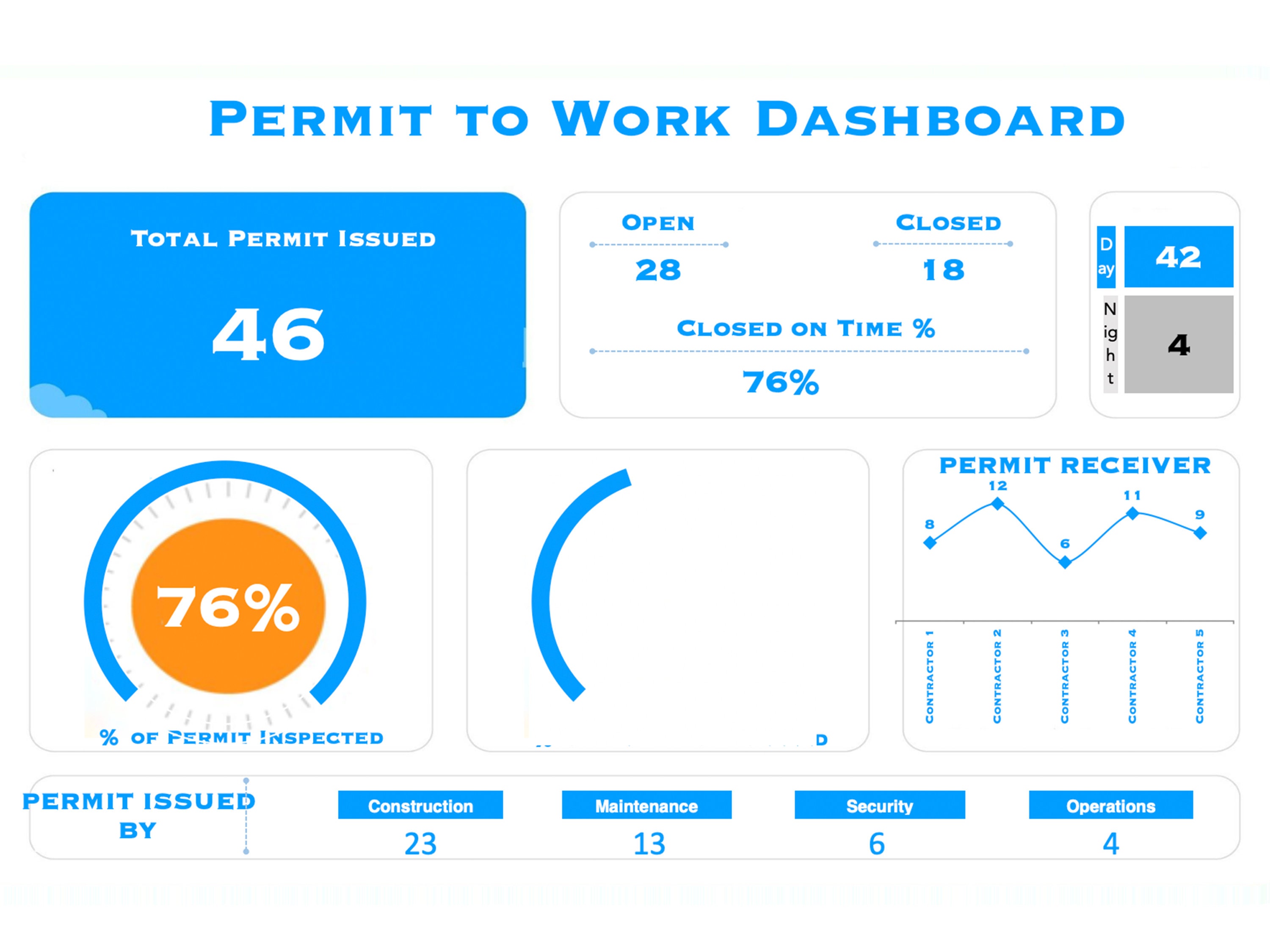 Permit to Work Excel Dashboard - Etsy
